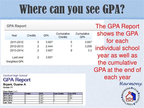 PPT GPAs Weighted Grades Transcripts PowerPoint Presentation Free Download ID 5686621