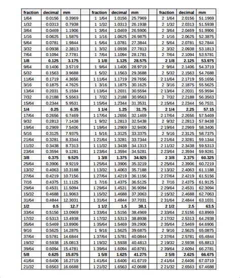 Printable Fraction Decimal Percent Chart Pdf Printable Word Searches