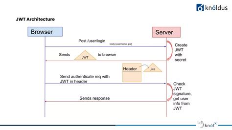 Json Web Token Pdf