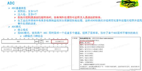 stm32adc采样结构参数和相关配置 基于stm32的等效采样 csdn博客
