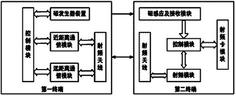Communication Method And Communication Terminal Eureka Patsnap
