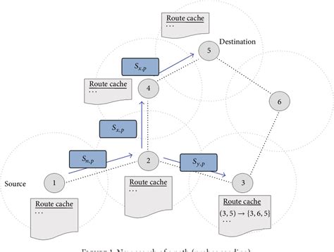 Figure 1 From A Genetic Qos Aware Routing Protocol For The Smart Electricity Networks Semantic