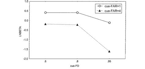 Driver Criterion Setting By Ivcaws Reliability Download Scientific Diagram