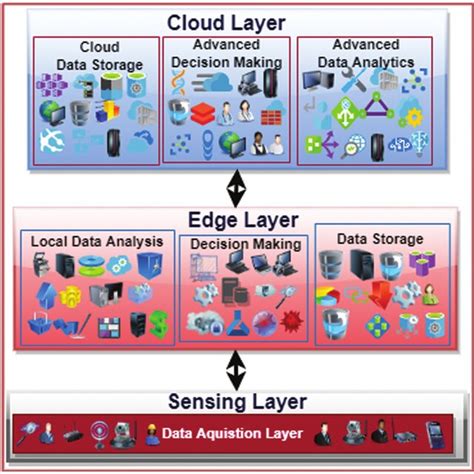 Accuracy Of Proposed Machine Learning Models Download Scientific Diagram
