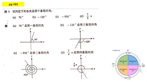 Suec 高中 Adv Maths Trigo Function Part 1 Ppt Suec 高中 Adv Maths Trigo Function Part 1 Ppt