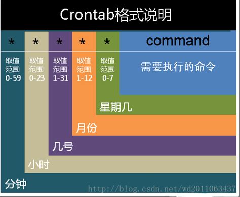 Ubuntu使用crontab定时执行python脚本 知乎 Ubuntu使用crontab定时执行python脚本 知乎