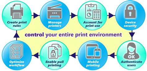 Print Management Software Capital Business Systems