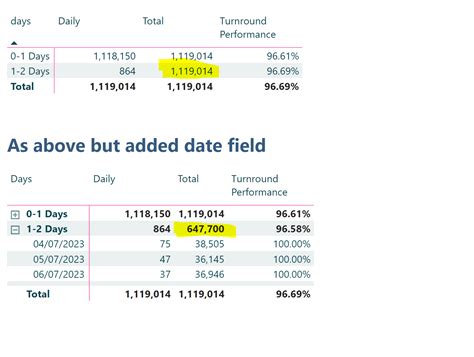 Solved Cumulative Total Microsoft Fabric Community
