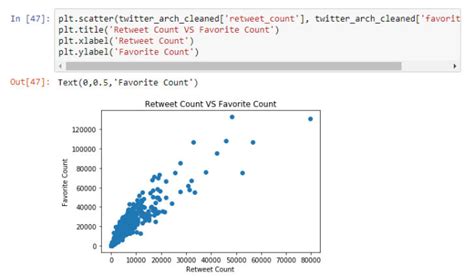 Analyze And Visualize Data With Python By Ahmedyasser1 Fiverr