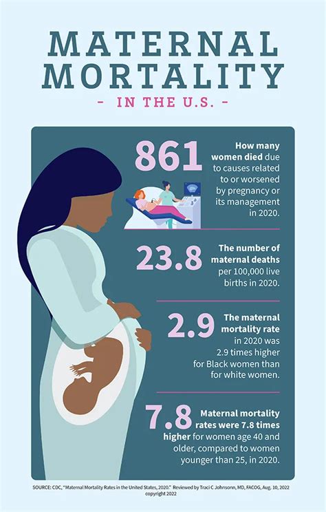 Maternal Mortality Risks What You Can Do To Help