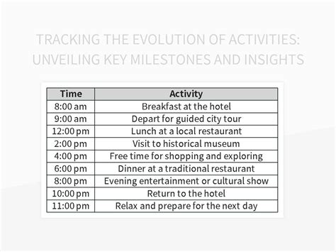 Free Milestone Analysis Templates For Google Sheets And Microsoft Excel