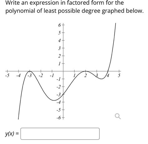 Solved Write an expression in factored form for the | Chegg.com