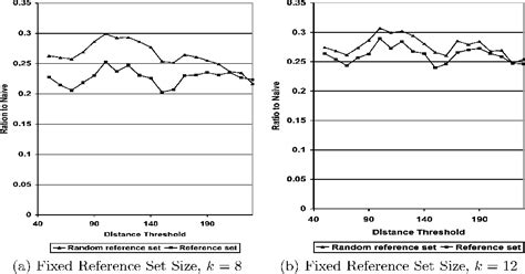 Figure 18 From Integrating Xml Data Sources Using Approximate Joins Semantic Scholar