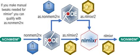 Github Nlmixr2nonmem2rx Nonmem2rx