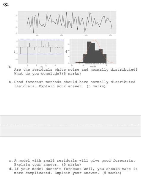 Solved Q2 A Are The Residuals White Noise And Normally