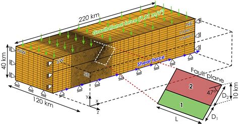 modeling deformation in julia performance julia programming language