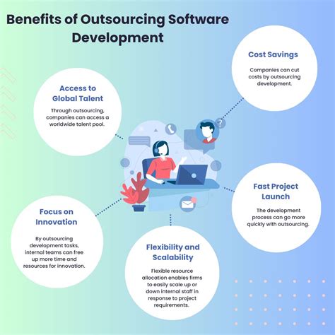 finva tech pvt ltd on linkedin outsourcing softwaredevelopment
