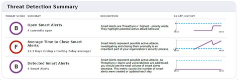 Threatsync Ndr Executive Summary Report