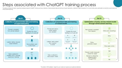 Steps Associated With Chatgpt Training Process Ultimate Generative Ai