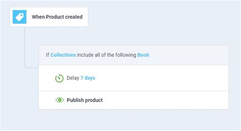 Best Inventory Management Automation Use Cases Gritglobal Make An Impact