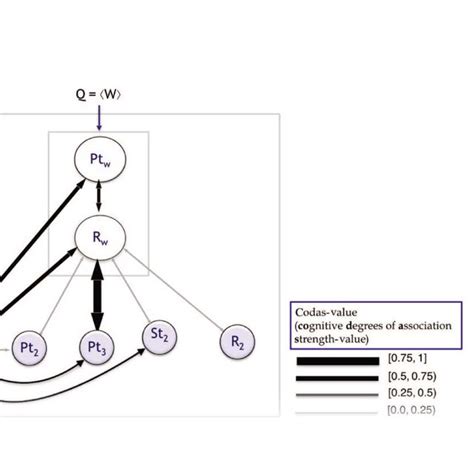 Local Associative Subnetworks Of A Query Consisting Of Three Keywords