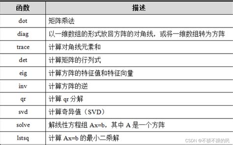 Python数据分析——numpy库的常用函数及用法numpy库常用函数大全 Csdn博客