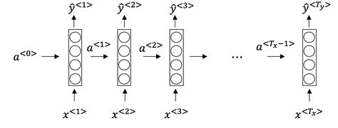 CoCalc Week Quiz Recurrent Neural Networks Md