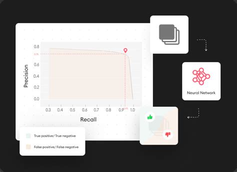 The Ultimate Training Data Platform For Ai Superannotate