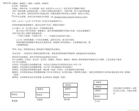 网络编程复习笔记1（ip，端口，协议分层，udp实现过程） csdn博客