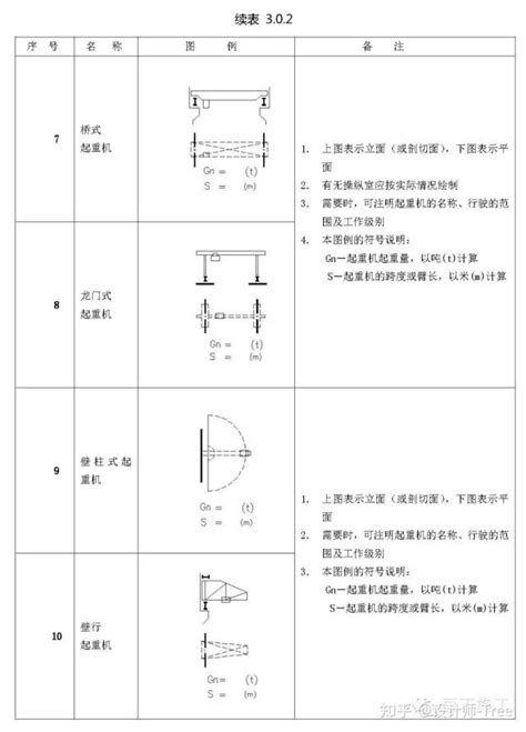 Cad施工图常用符号及图例大全，太实用了！ 知乎