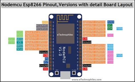 Nodemcu Esp8266 Pinout Specs Versions With Detailed Board 52 Off