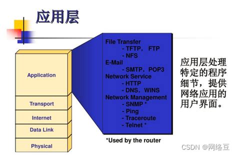 lovelearing TCP IP OSI七层模型