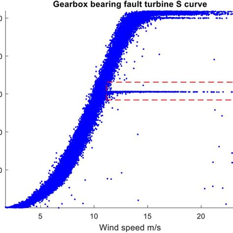 Confusion Map Of The Normalabnormal Classification Result Download