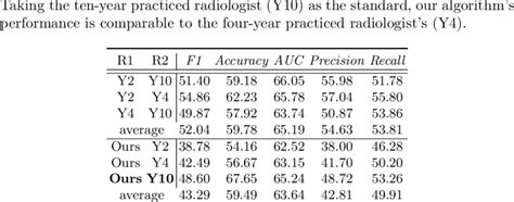 Inter Reader Variability Analysis R1 And R2 Are Annotation Providers