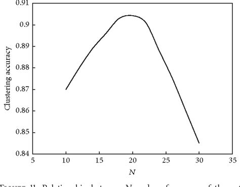 figure 11 from improved ant colony clustering algorithm and its