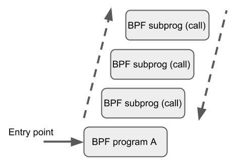 BPF And XDP Reference Guide Cilium Documentation