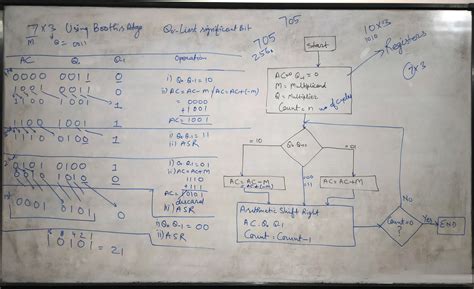 booth s algorithm in hindi with example
