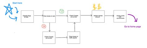 postgresql backup and recovery with barman by deepak puthraya medium