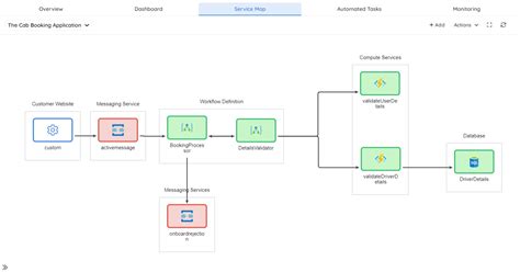 Azure Monitoring Complete Guide 2025