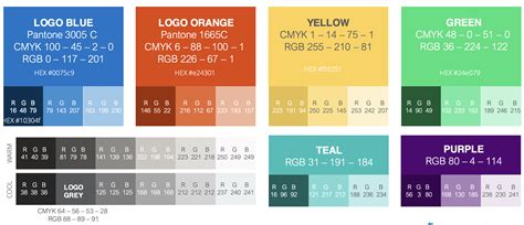 Pending Reviewer Designs Figma
