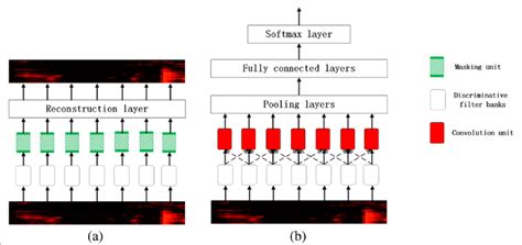 NN Based Structures With Proposed Methods A Is The NN Structure For Download Scientific