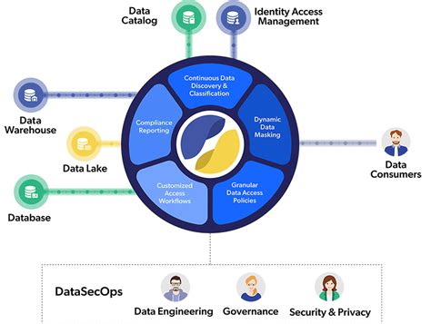 What I Learned From The Modern Data Stack Conference 2021 — James Le