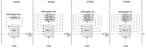 Hardware Structure Of Single Path Delay Feedback For Mixed Radix 244