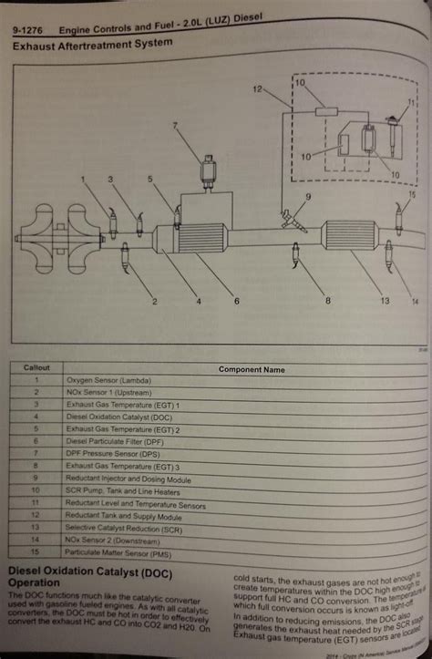 P24C6 Code Page 2 Chevrolet Cruze Forums