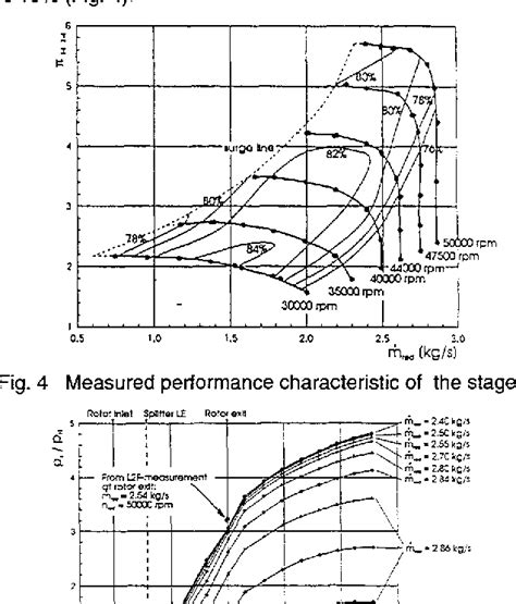 Figure 4 From Aerodynamics Of A Centrifugal Compressor Impeller With Transonic Inlet Conditions