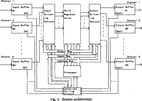 Figure 1 From Microprocessor Utilization In Satellite Born Packet Switching Semantic Scholar
