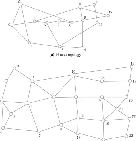 Example Network Topologies Download Scientific Diagram