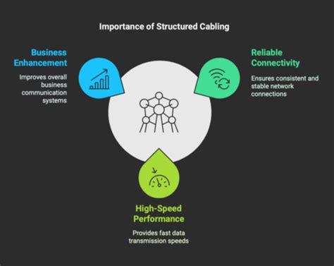 Structured Cabling Services Reliable Network Infrastructure