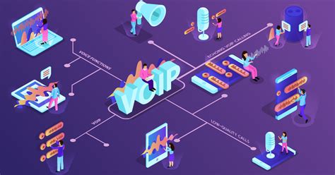 Basic VoIP Problems And How To Solve Them CallHippo