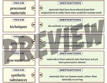 Materials Series Processed Materials By M Teaching Peaks TPT